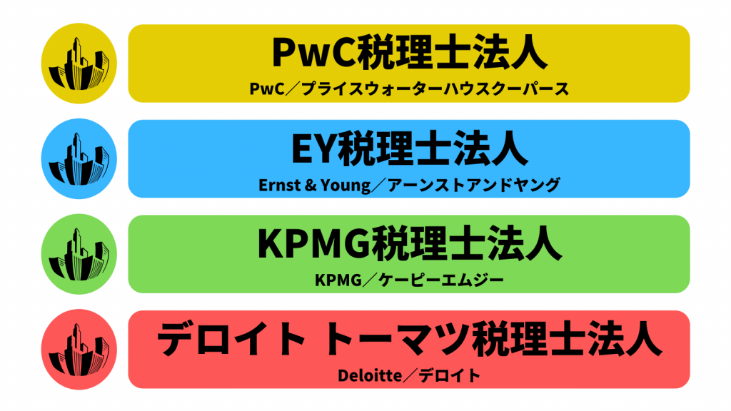 BIG4税理士法人とは？ ～特徴や求められる人材について解説！～ 【大原キャリアスタッフ関西・九州】